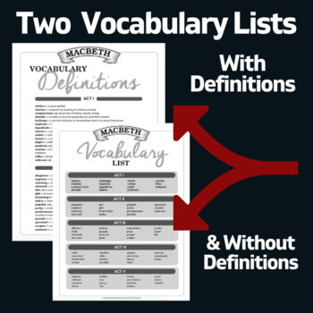 Macbeth Unit Plan - Glossary of Terms, List of Allusions & Two Vocabul ...